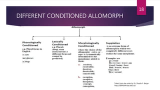 Morpheme, morph, allomorph | PPT