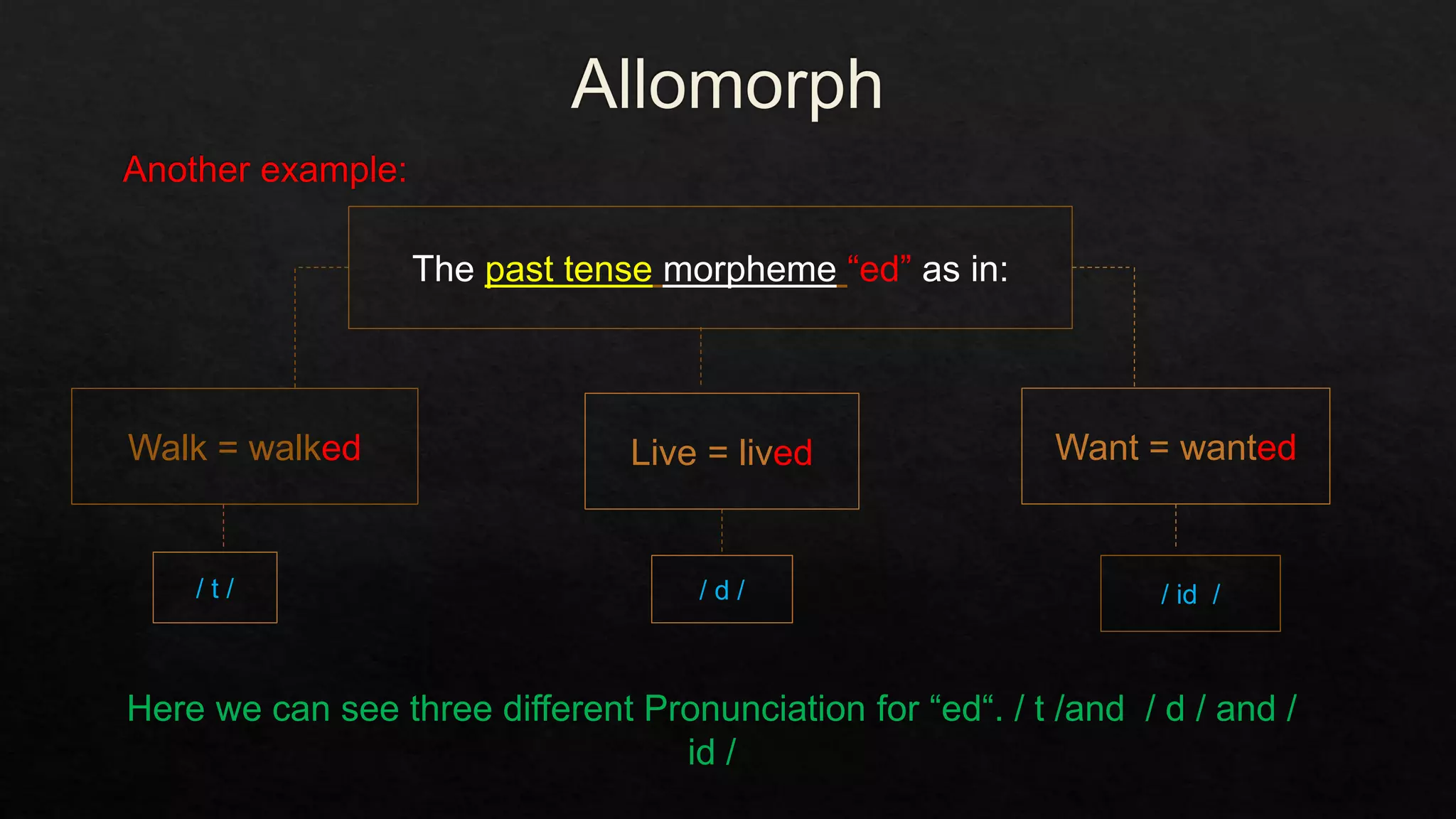 Morpheme, morph and allomorph | PPTX