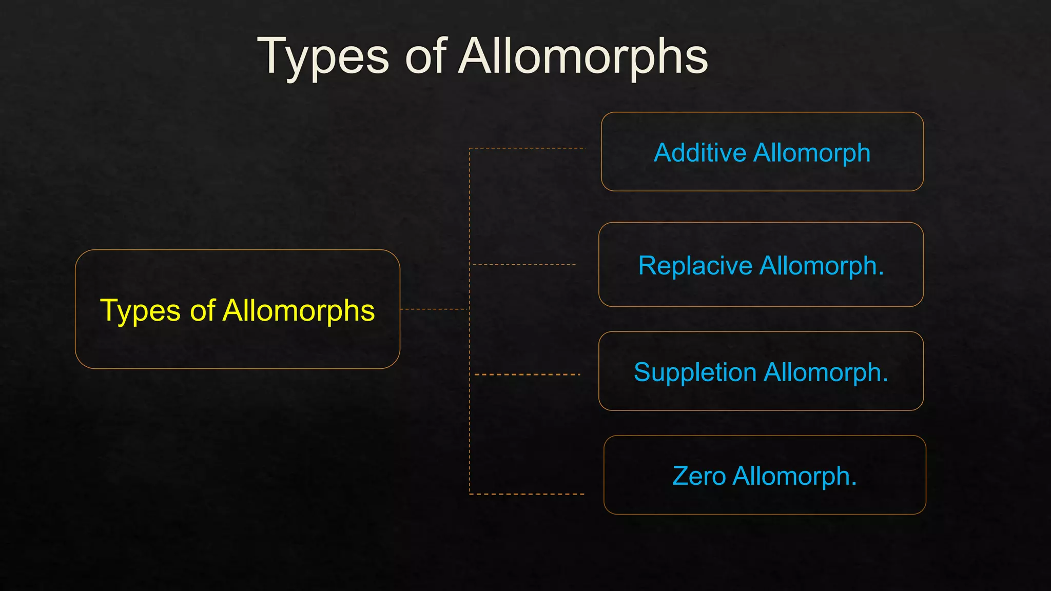 Morpheme, morph and allomorph | PPTX