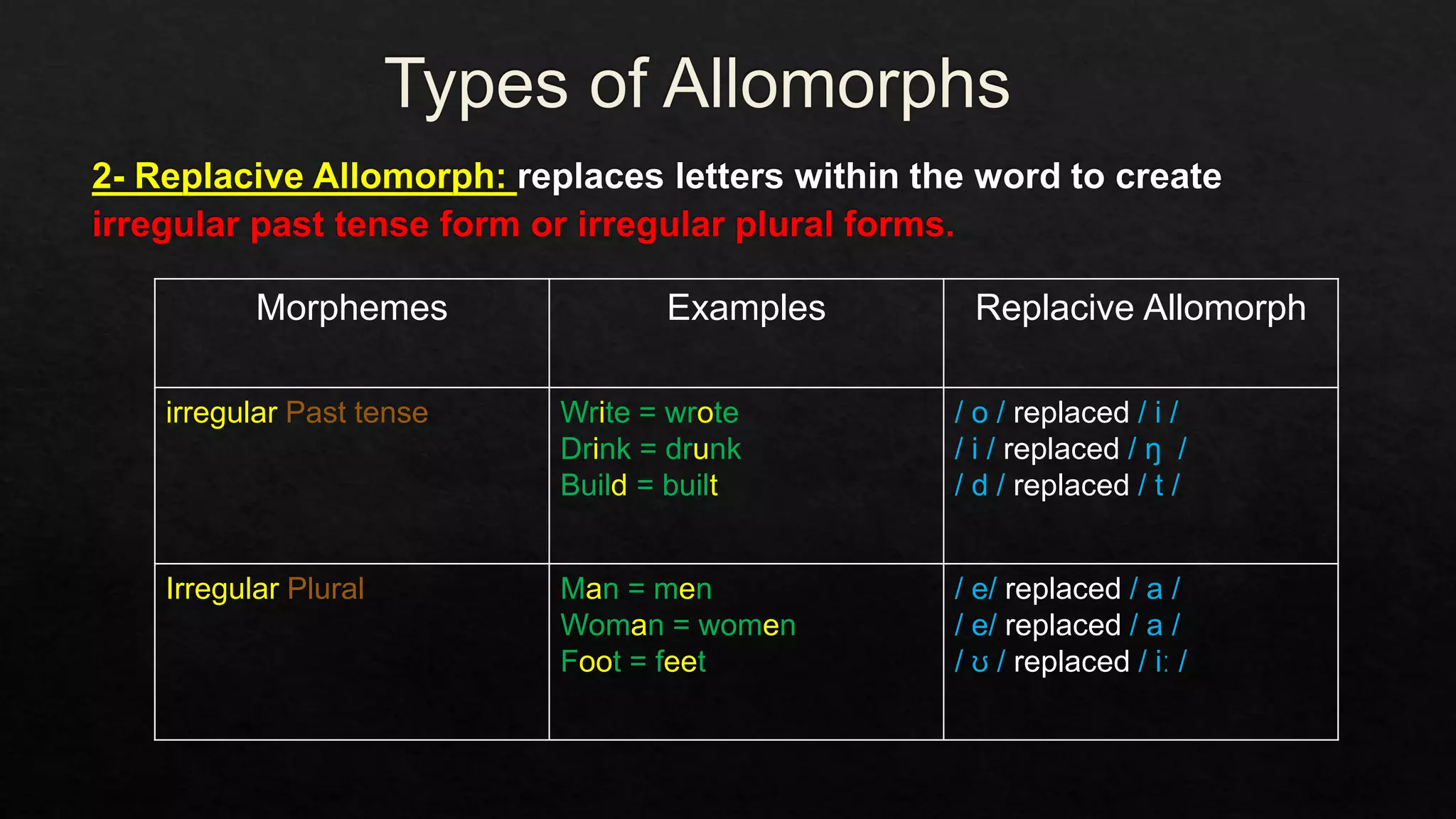 Morpheme, morph and allomorph | PPTX