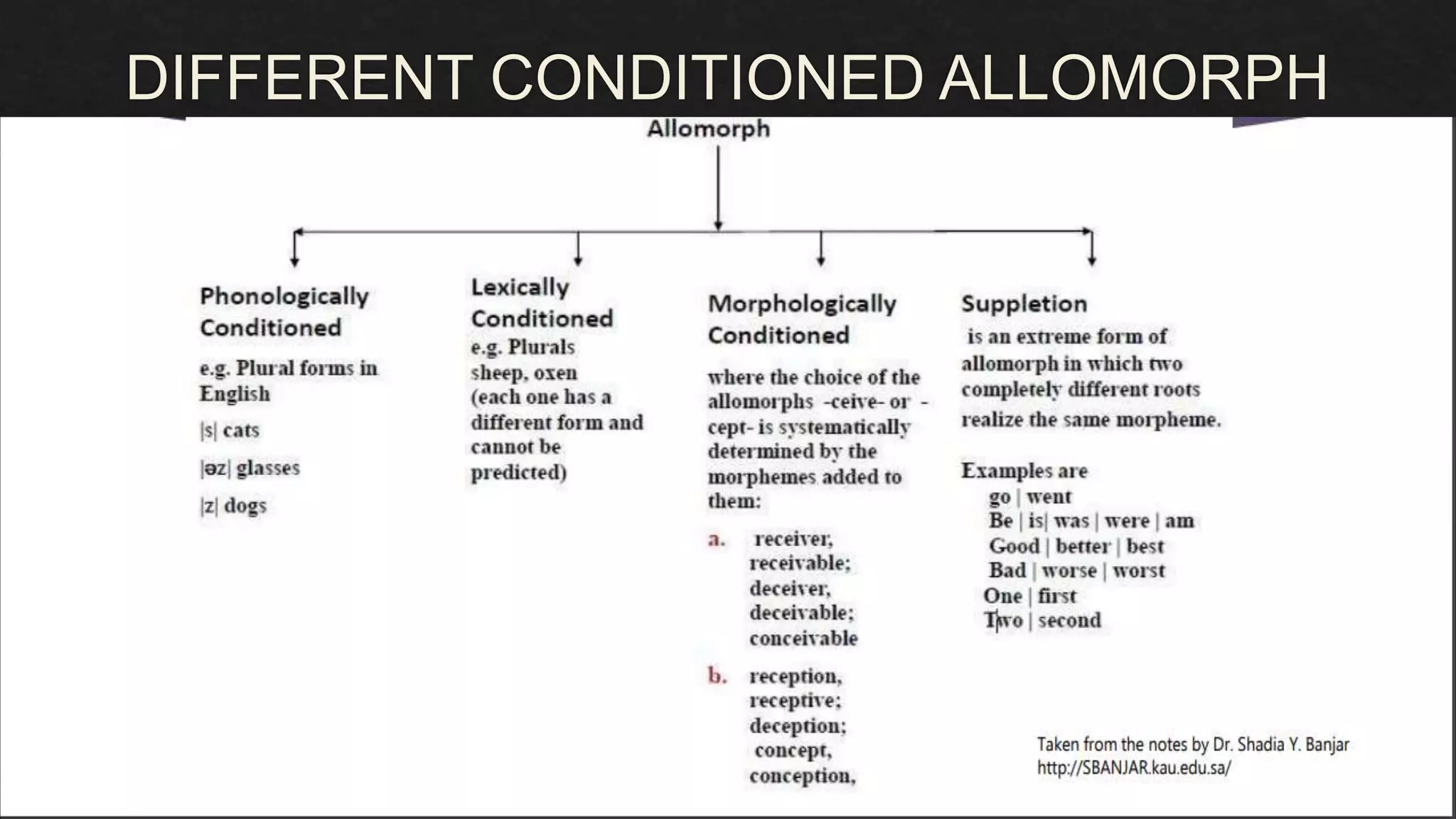 Morpheme, morph and allomorph | PPTX