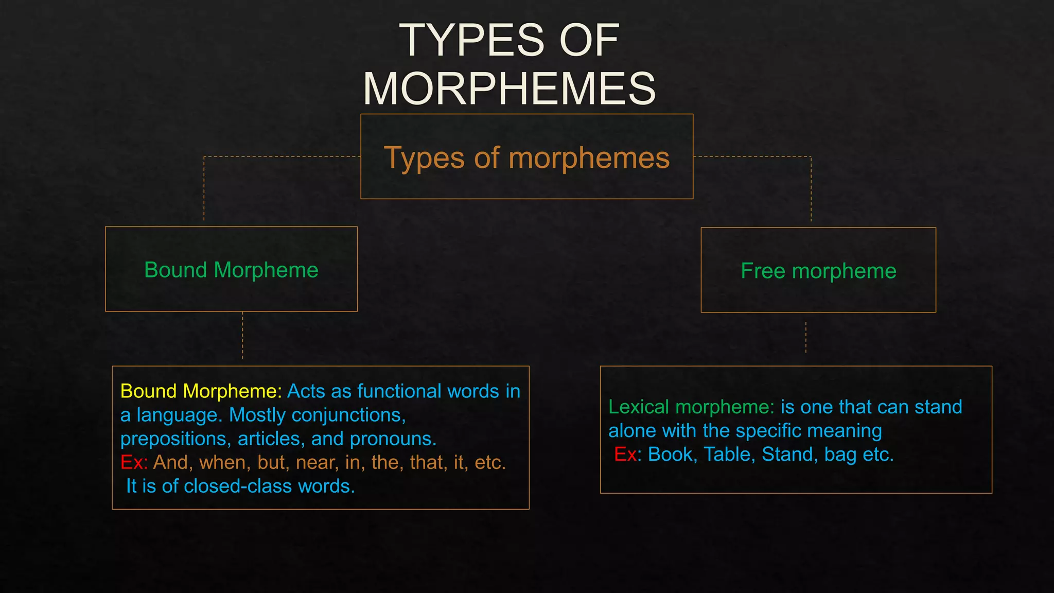 Morpheme, morph and allomorph | PPTX