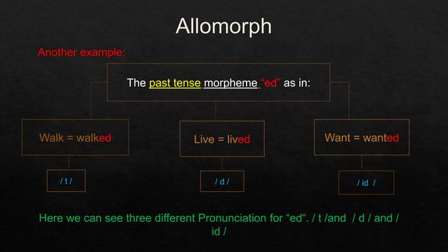 Morpheme, morph and allomorph | PPTX