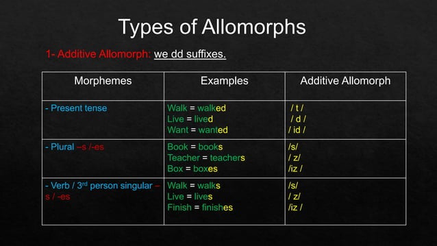 Morpheme, morph and allomorph | PPTX