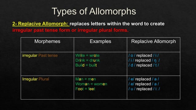 Morpheme, morph and allomorph | PPTX