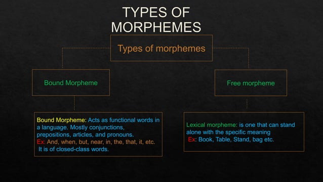 Morpheme, morph and allomorph | PPTX