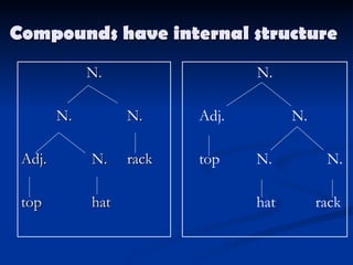Morpheme Compound