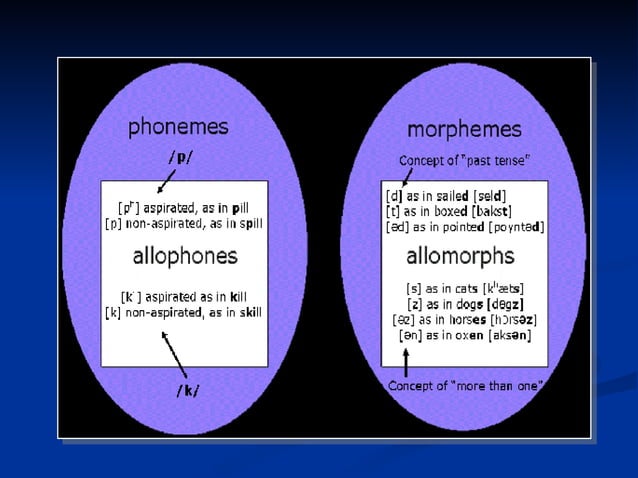 Morphemes