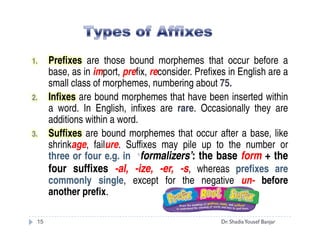 Morphemes lane333-dr-shadiay-banjar-pptx-110930170415-phpapp02 | PPT