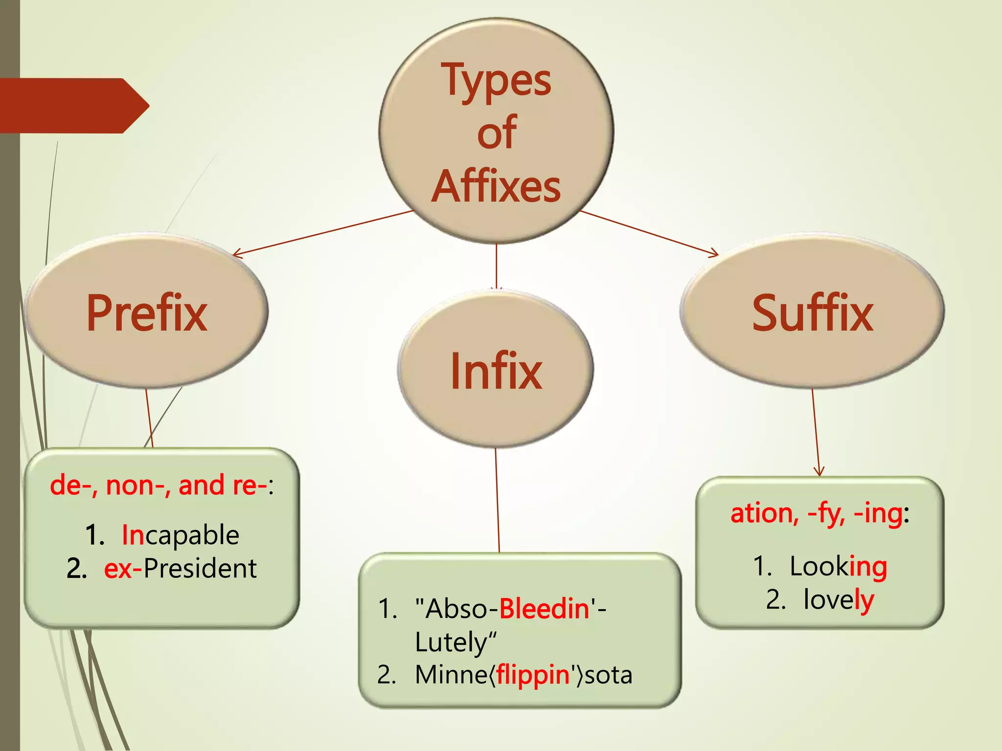 Morphemes_and_Word_elements.pptx