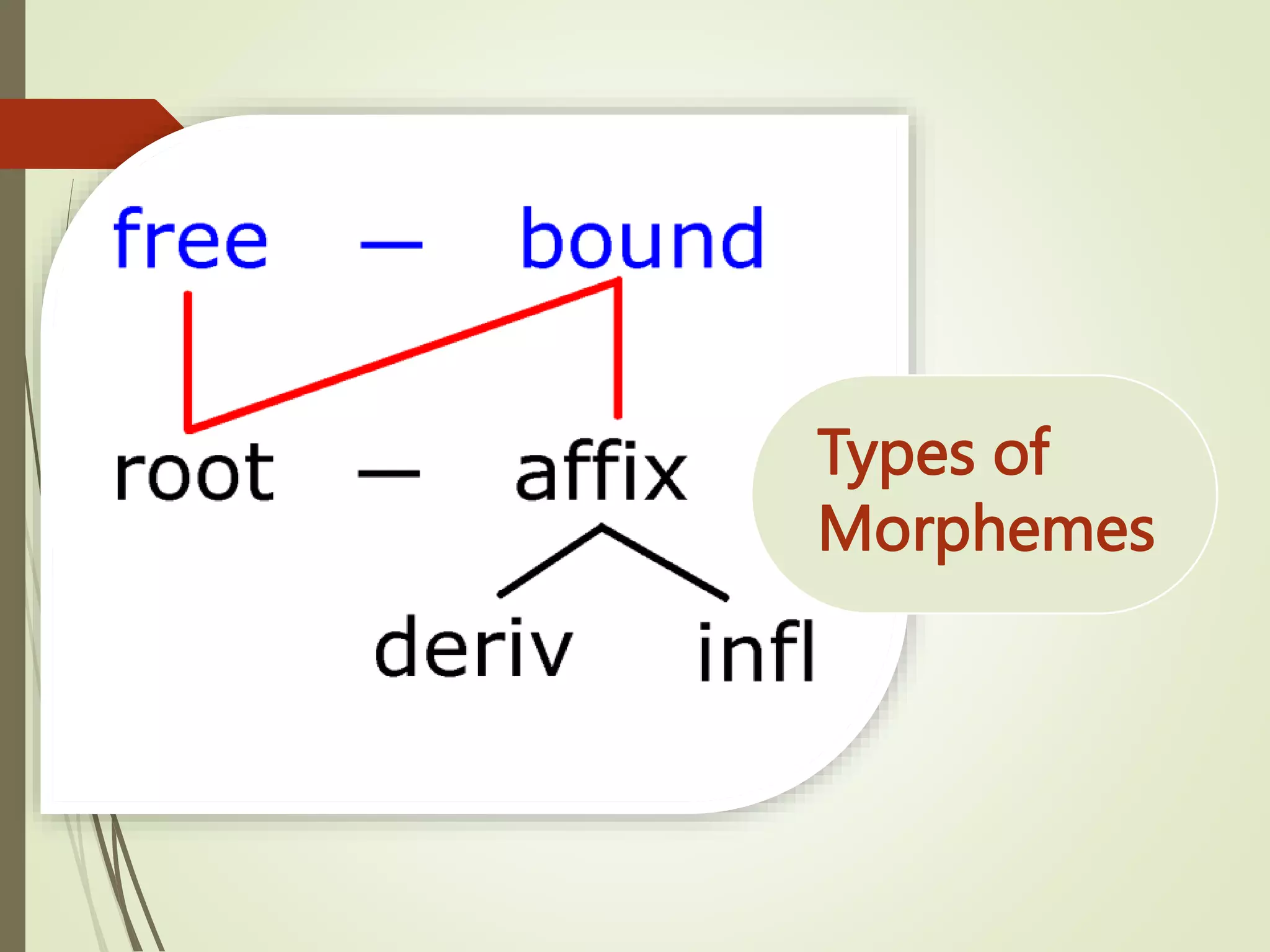 Morphemes_and_Word_elements.pptx