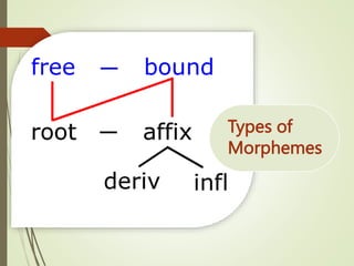Morphemes_and_Word_elements.pptx