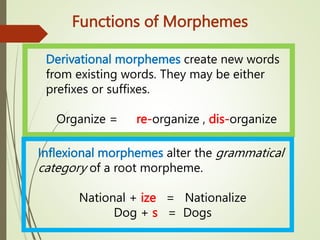 Morphemes_and_Word_elements.pptx