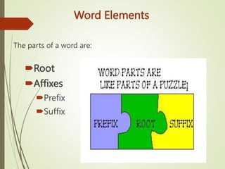 Morphemes_and_Word_elements.pptx