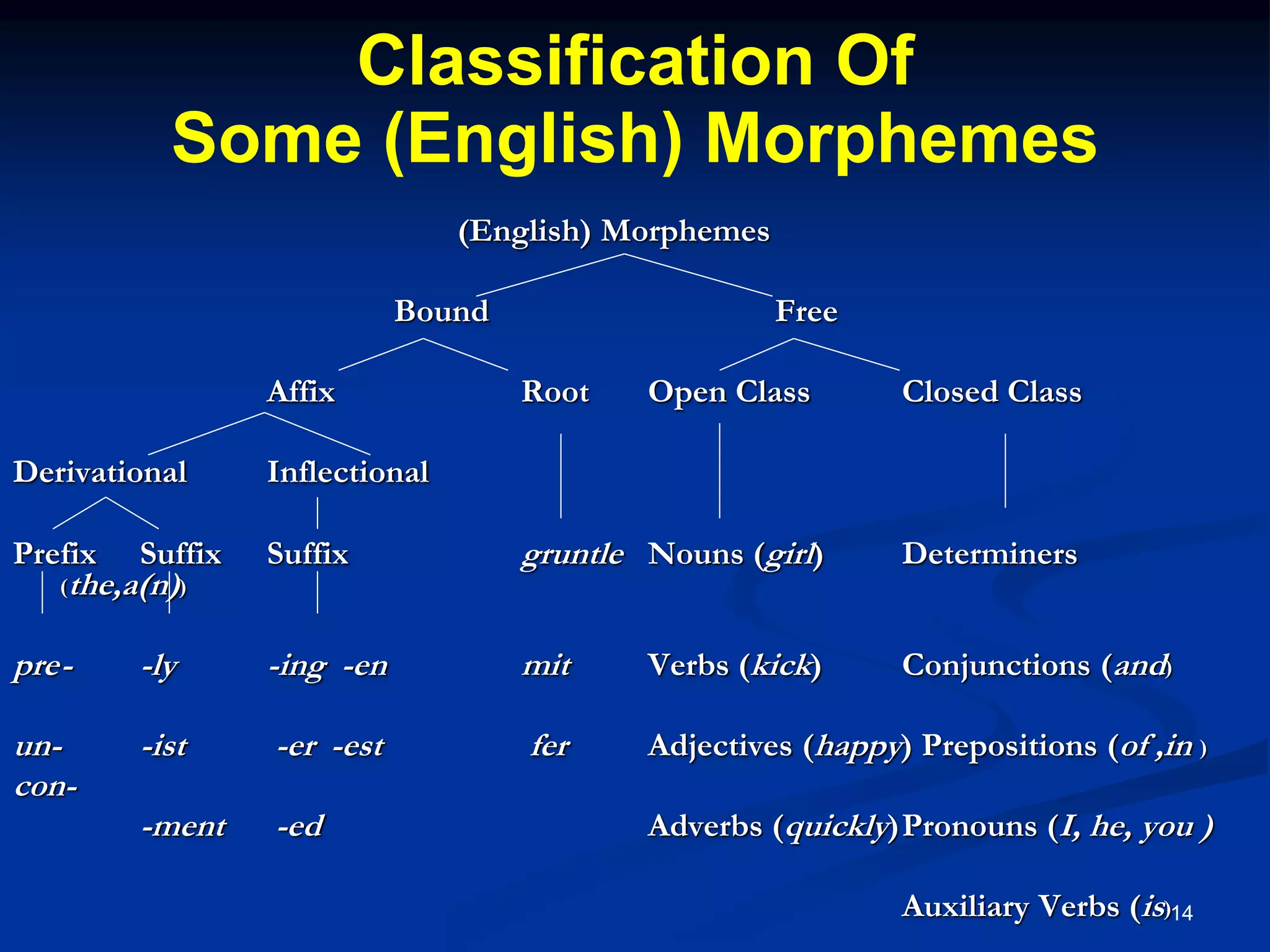 Morphemes & Types of morphemes | PPT | Geology | Science