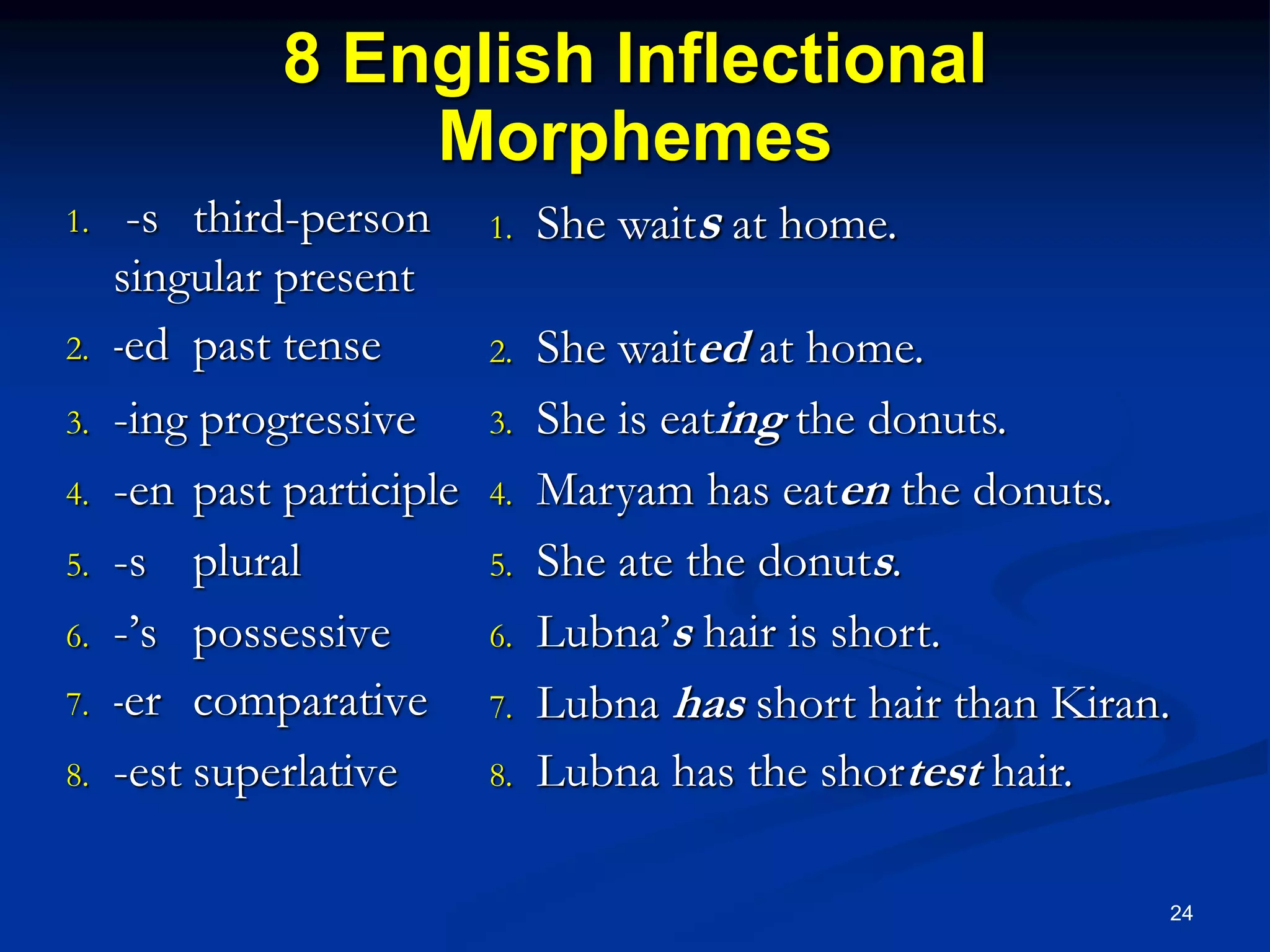 Morphemes & Types of morphemes | PPT