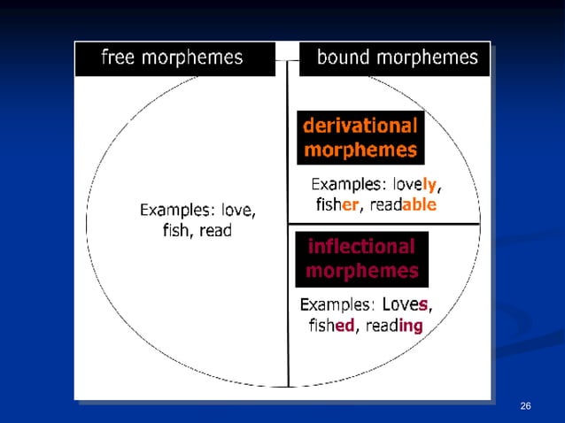 Morphemes & Types of morphemes | PPT | Geology | Science