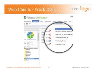 Morpheus Drive – A Simple File Sharing UI for Alfresco that Solves the ...