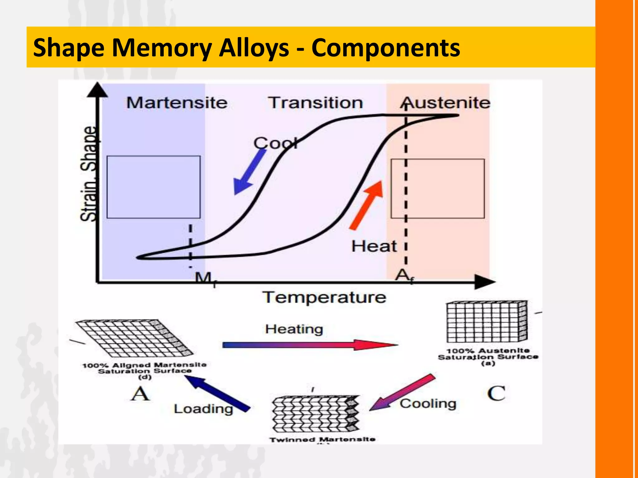 Morphing of aircraft wings | PPTX