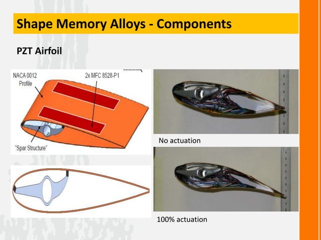 Morphing of aircraft wings | PPTX