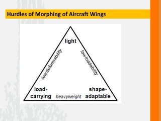 Morphing of aircraft wings | PPTX