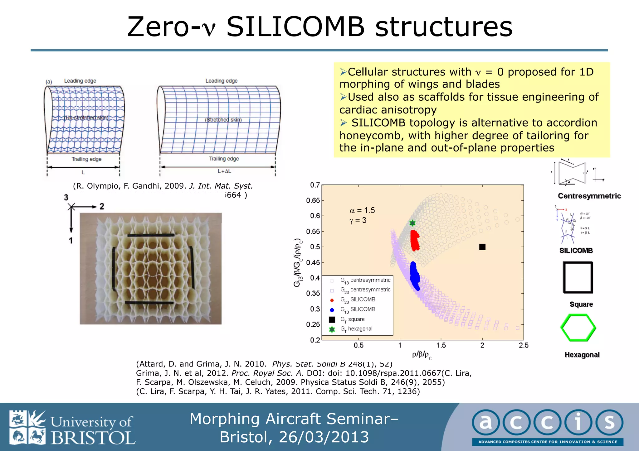 Morphing Aircraft Workshop 26/03/13 - Presentation on Auxetics | PDF ...