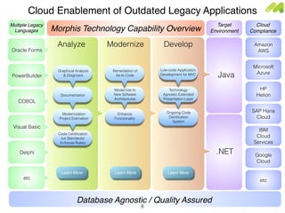 Morphis Technologies Overview | PPT