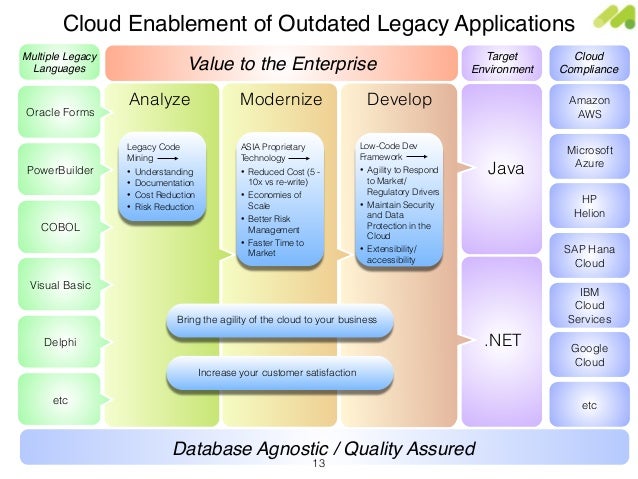 Morphis Technologies Overview