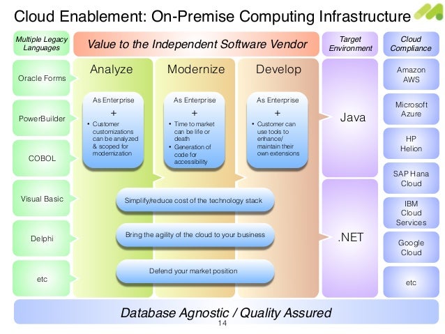 Morphis Technologies Overview