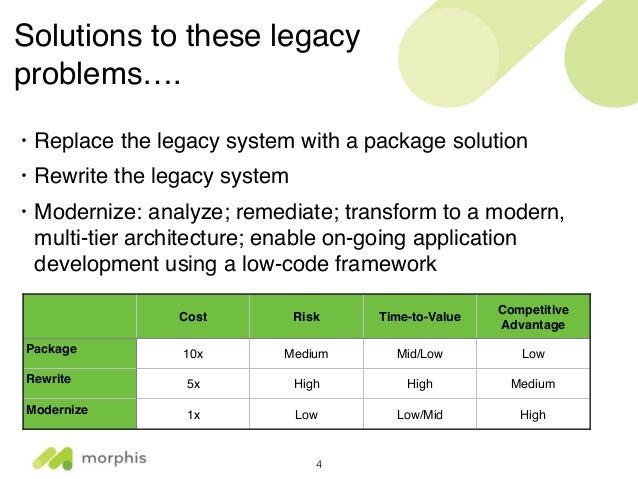 Morphis Technologies Overview