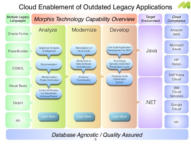 Morphis Technologies Overview