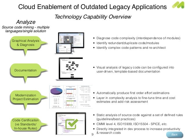 Morphis Technologies Overview