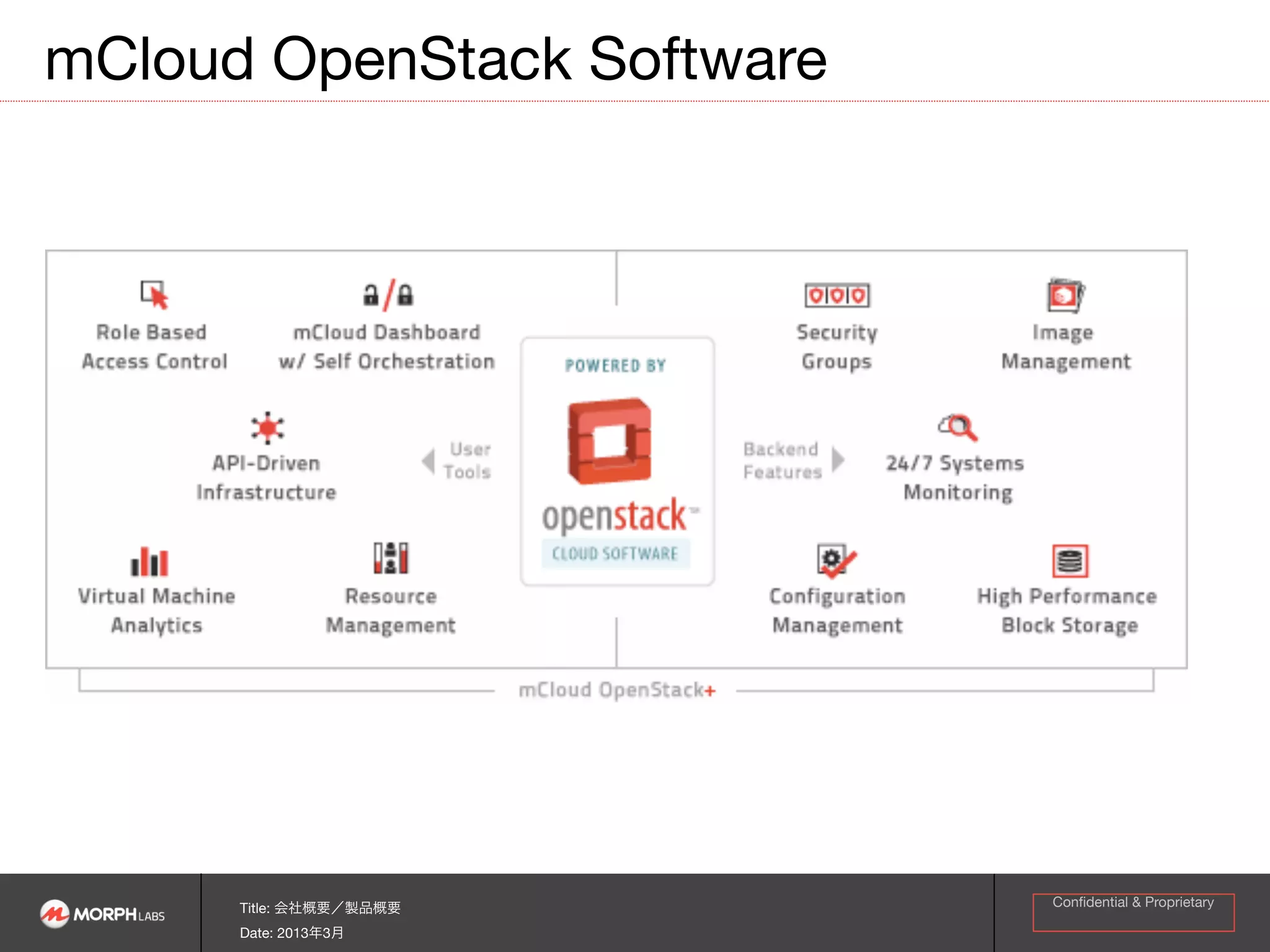 OpenStack Day Tokyo 2013 - Morphlabs - Winston Damarillo | PDF