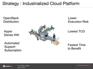 OpenStack Day Tokyo 2013 - Morphlabs - Winston Damarillo | PPT