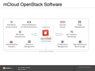 OpenStack Day Tokyo 2013 - Morphlabs - Winston Damarillo | PPT