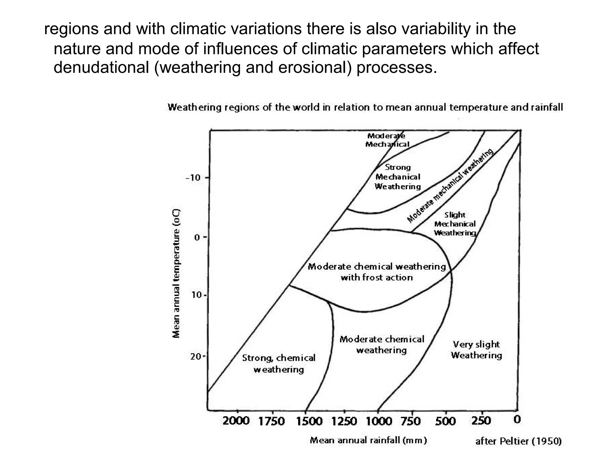 Morphogenetic region-Geomorhology Chapter | PPT