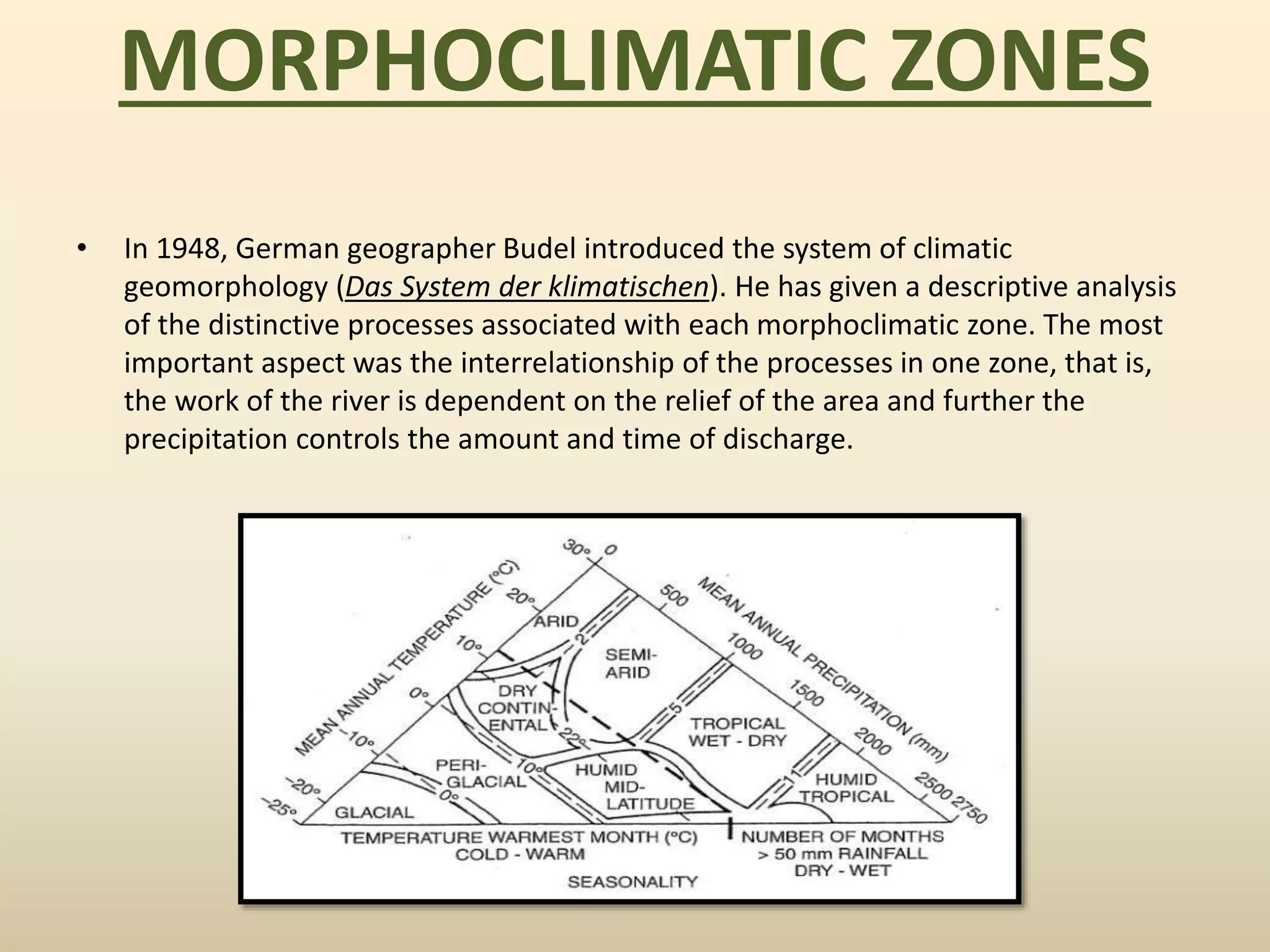 MORPHOGENETIC REGIONS.pptx