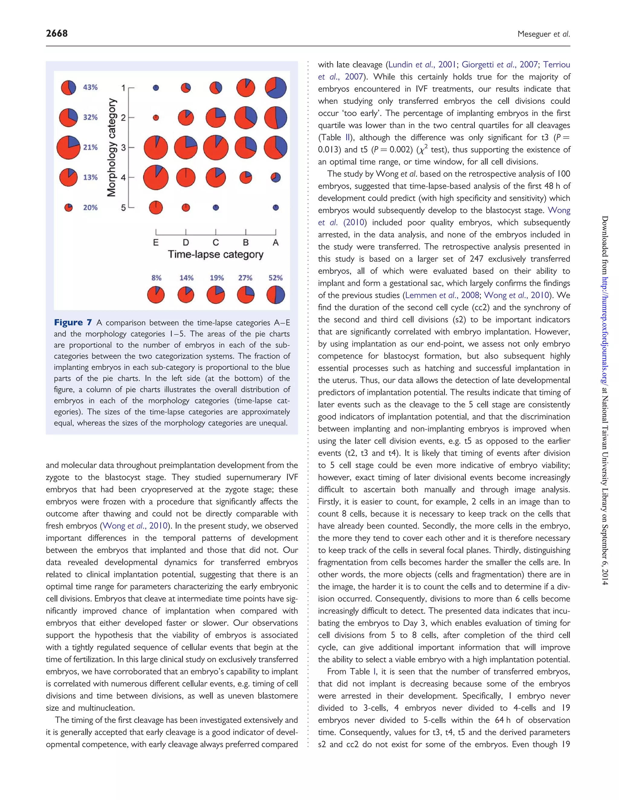 Morphokinetics | PDF