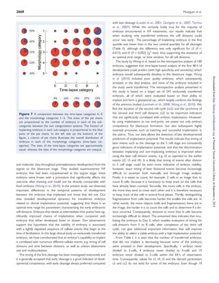 Morphokinetics | PDF