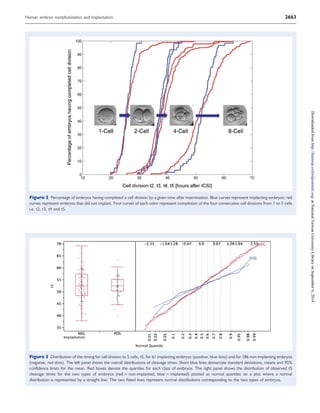 Morphokinetics | PDF
