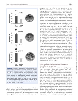 Morphokinetics | PDF