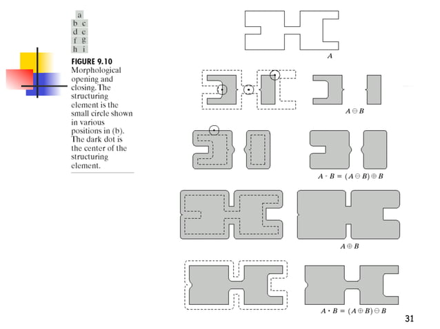 Morphological image processing motes.pdf