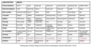 Morphological analysis office | PPT