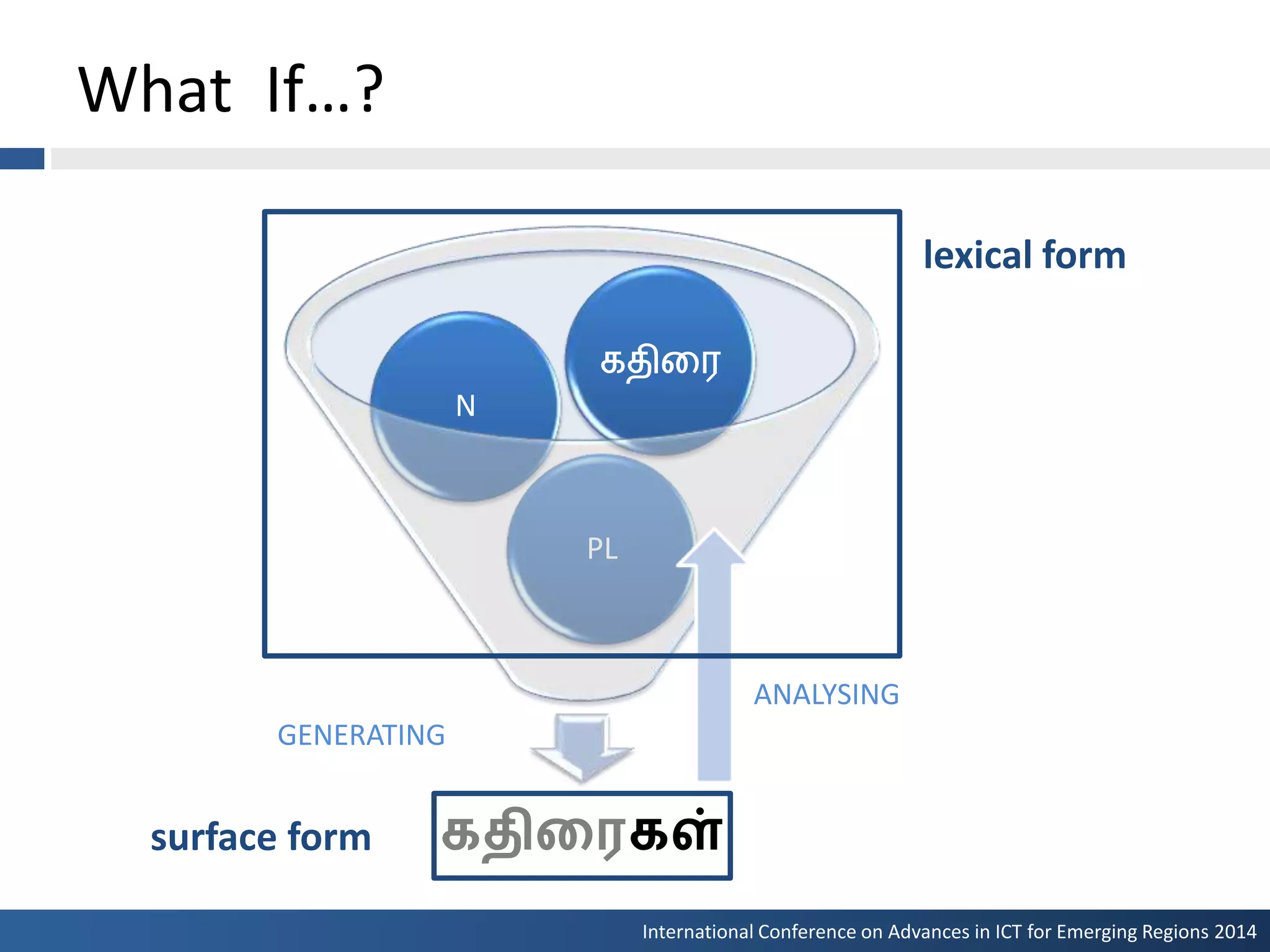 Morphological Analyzer and Generator for Tamil Language | PPT