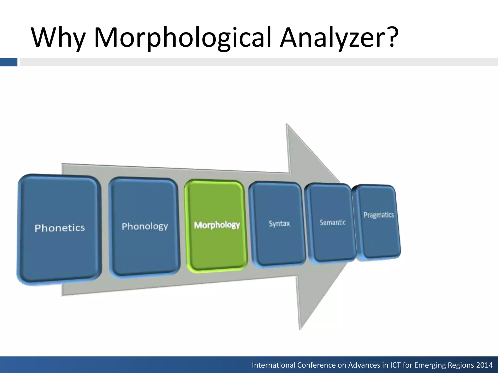 Morphological Analyzer and Generator for Tamil Language | PPT