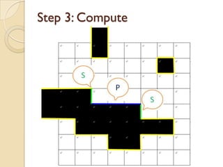 Morphological antialiasing | PPTX | 3-D Graphics | Computer Software and Applications