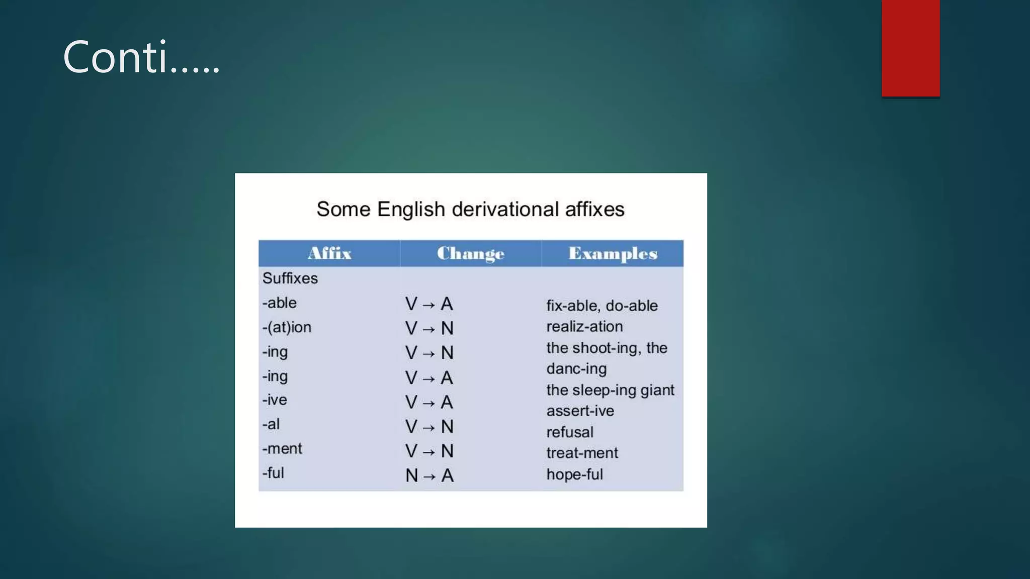 Morphological awareness | PPTX