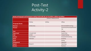Morphological awareness | PPTX