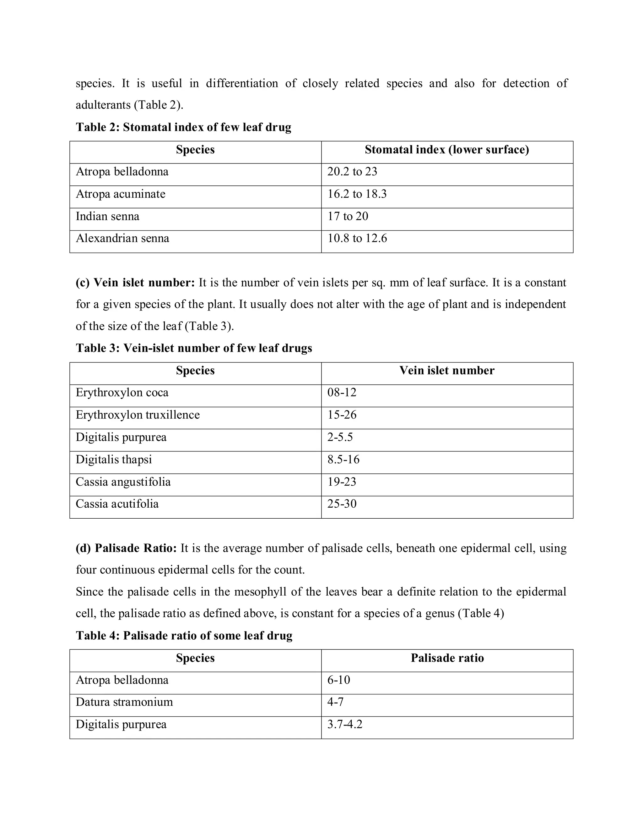 Morphological evaluvation. pharmacognosy.pdf