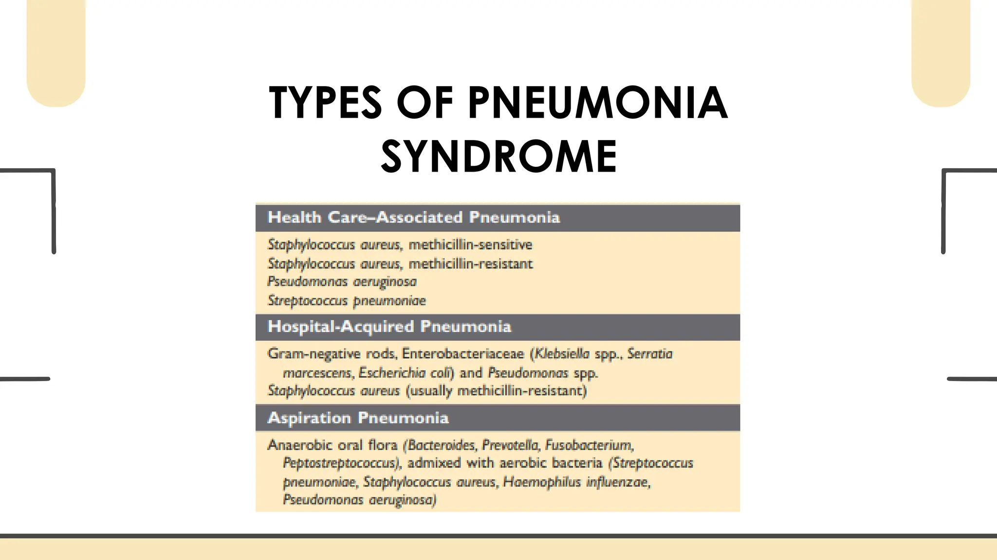 MORPHOLOGICAL FEATURES OF PNEUMONIA..... | PDF